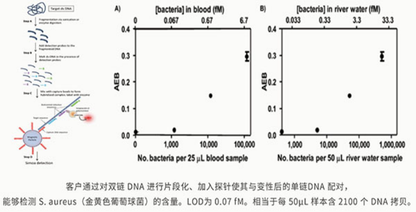参考文献---Simoa单分子免疫阵列应用潜力_江苏为真生物医药技术股份有限公司